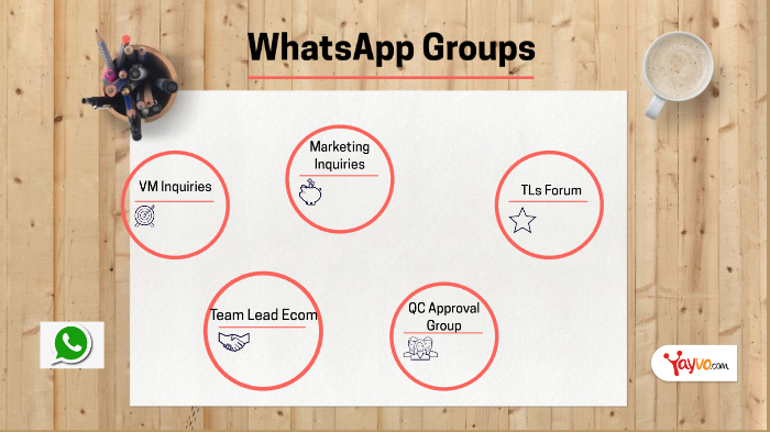 Whatsapp Group by Ambreen Azam