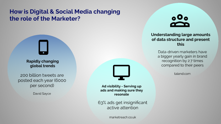 Digital Marketing Landscape for Marketers by Jessica Looke on Prezi