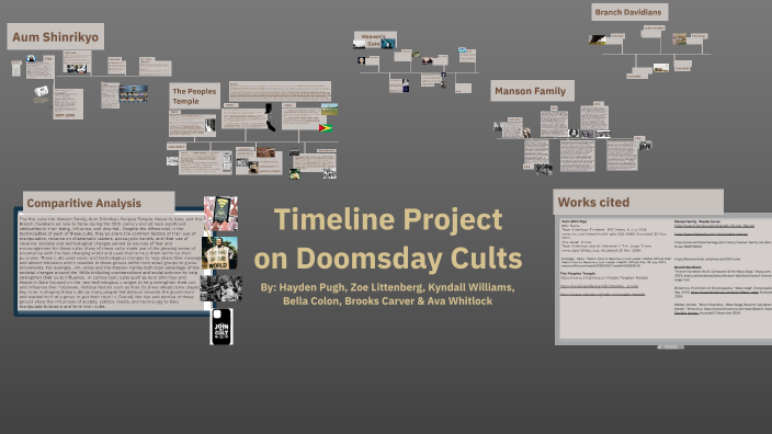 Timeline Project on Cults by Hayden Pugh on Prezi