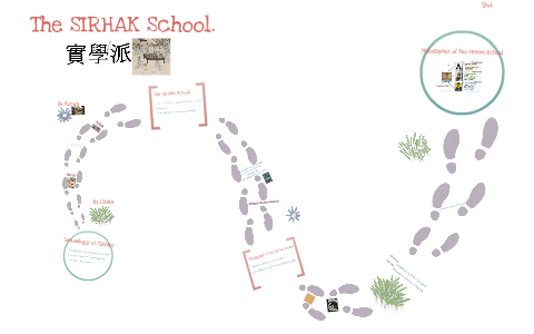 Sirhak by Hyunim Seo on Prezi