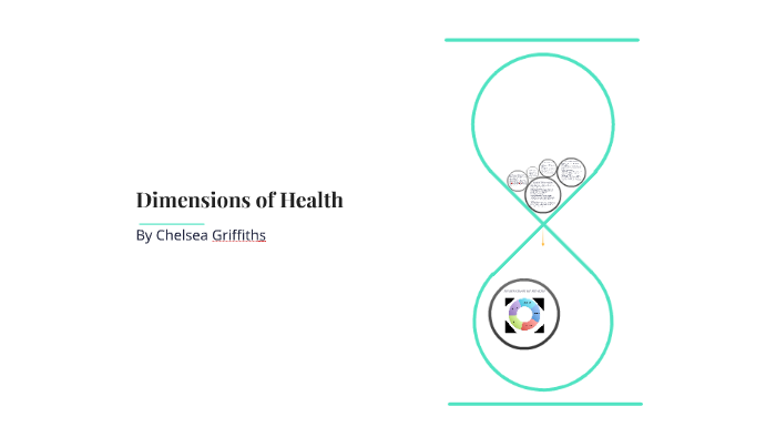 Dimensions of Health by chelsea griffiths on Prezi