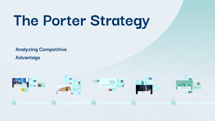 The Porter Strategy by Иван Алексеевич Быкос on Prezi