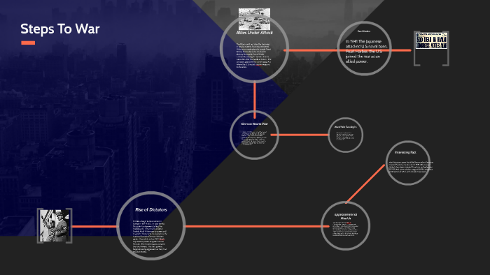 Steps To War by Trey Schultz on Prezi