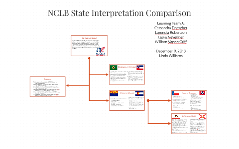 NCLB State Interpretation Comparison by Laura Nevenner on Prezi