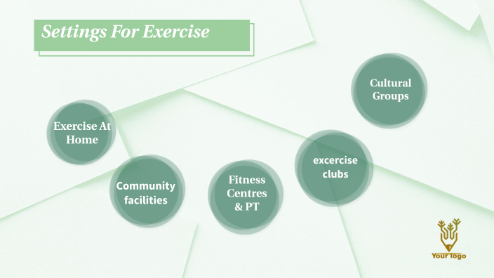What Influences people's choice of fitness activities? by Olivia ...