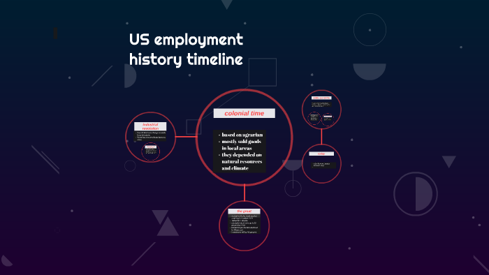 US employment history timeline by cristian cantu on Prezi