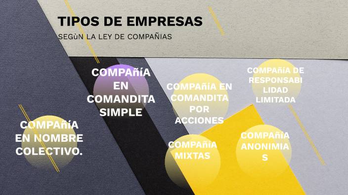 TIPOS DE COMPAÑIAS by Byron Marcelo Riera Guevara on Prezi