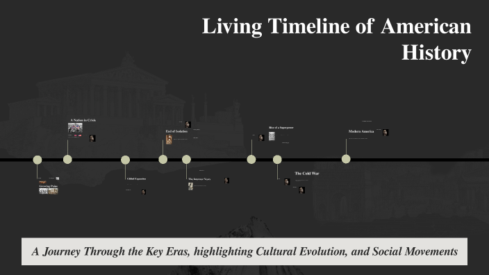 Living timeline of American history by C@$3Y D3LICH on Prezi