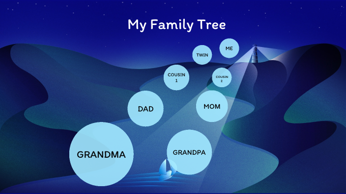 ASL FAMILY TREE by Ryan Hepler on Prezi