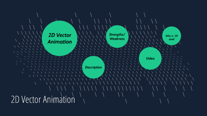 2D Vector Animation by Sarah Price on Prezi
