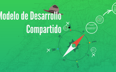 Modelo de Desarrollo compartido by brayan lira on Prezi