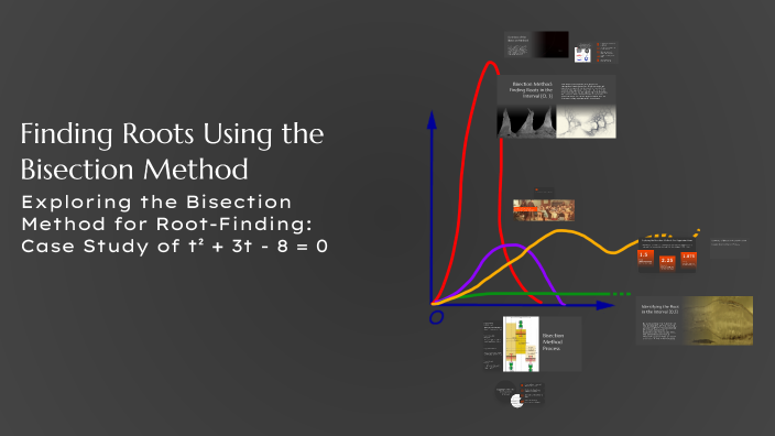 Finding Roots Using the Bisection Method by Rashmi Maheesha on Prezi