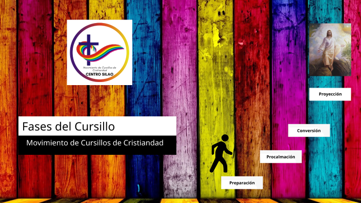 Fases del Cursillo by Rogelio Ortega on Prezi