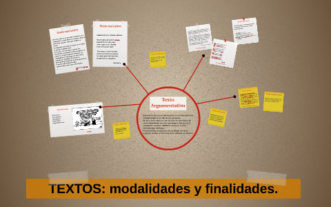 TEXTOS: modalidades y finalidades. by Antonio Bra Rilo on Prezi