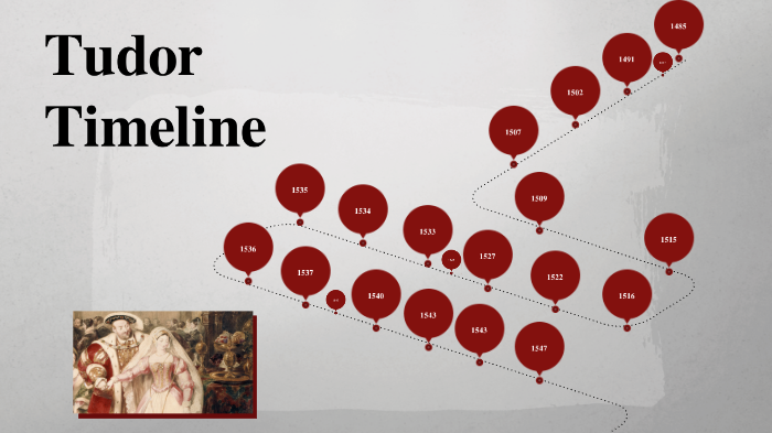 Tudor Timeline by ISW2013 G on Prezi