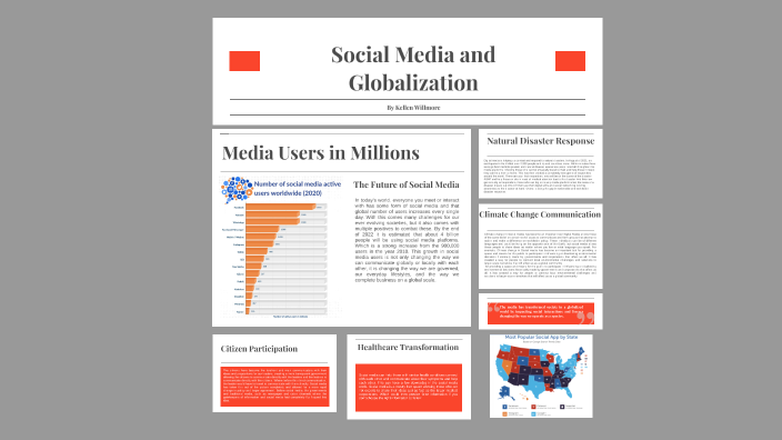 Social Media and Impact on Globalization by Kellen Willmore on Prezi