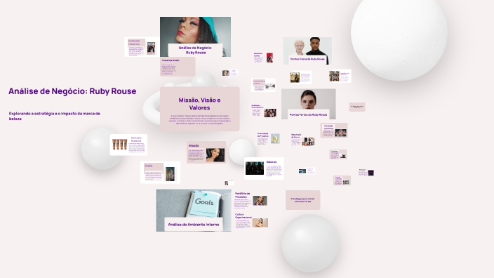 Análise de Negócio: Ruby Rouse by STHELA SILVA FREIRE on Prezi