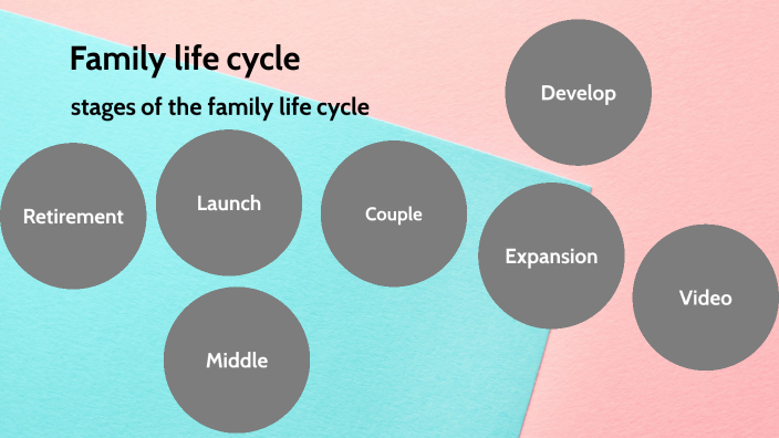 Family life cycle by Kenadi Brown on Prezi