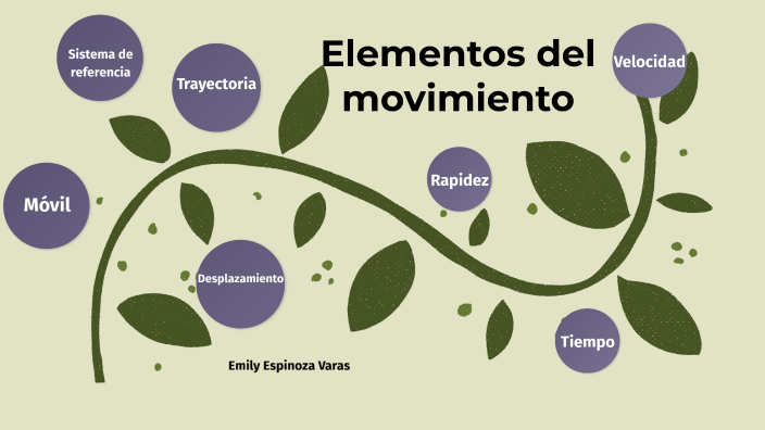 Elementos del movimiento by Alys Chan y Kavisy Chan on Prezi