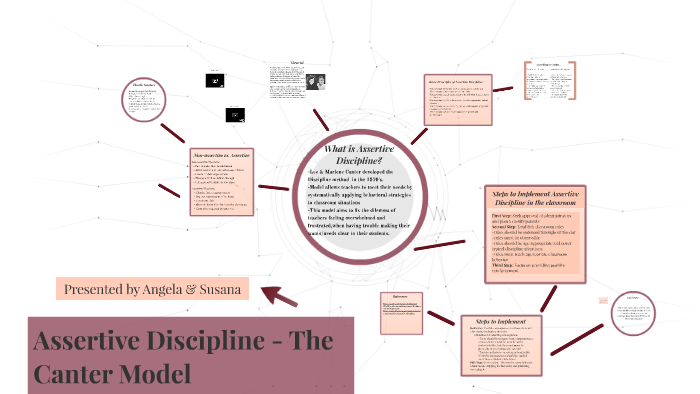 Canter Model by angela ramirez on Prezi