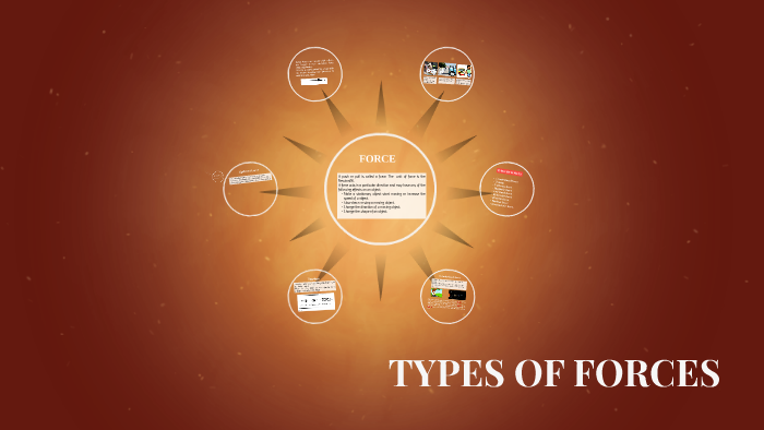 TYPES OF FORCES by cis year 7 on Prezi