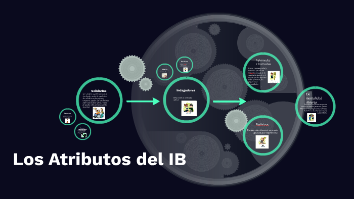Los Atributos del IB by Renata Núñez Sáenz on Prezi