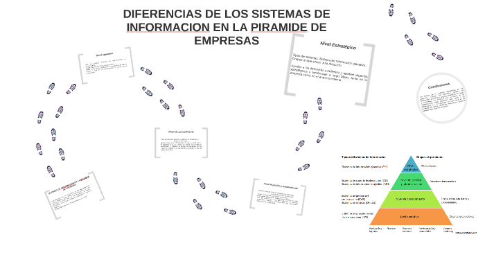 DIFERENCIAS DE LOS SISTEMAS DE INFORMACION EN LA PIRAMIDE DE by Anita ...