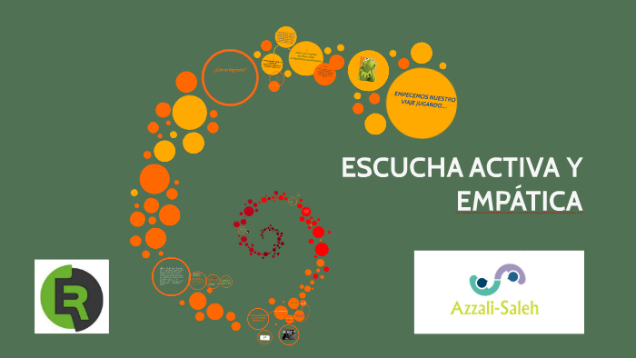 ESCUCHA ACTIVA Y EMPÁTICA by Martín Azzali on Prezi
