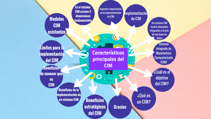 Caracteristicas principales del CIM by consuelo perez on Prezi