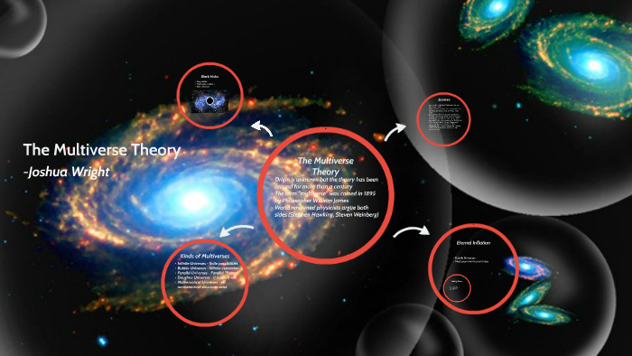 The Multiverse Theory by COM 114 Student on Prezi