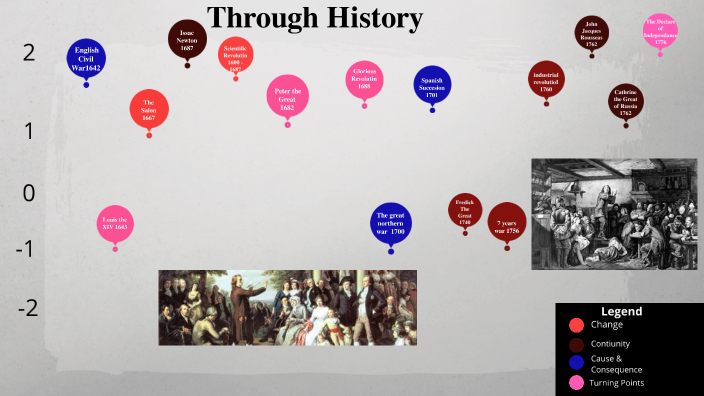 History prooooject by Hezzii_Q on Prezi