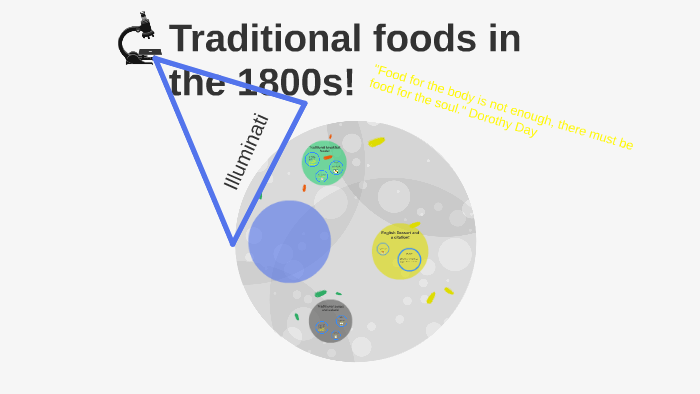Traditional foods in the 1800s! by Timothy Kuehne on Prezi