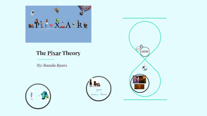 The Pixar Theory by Randa Byars on Prezi