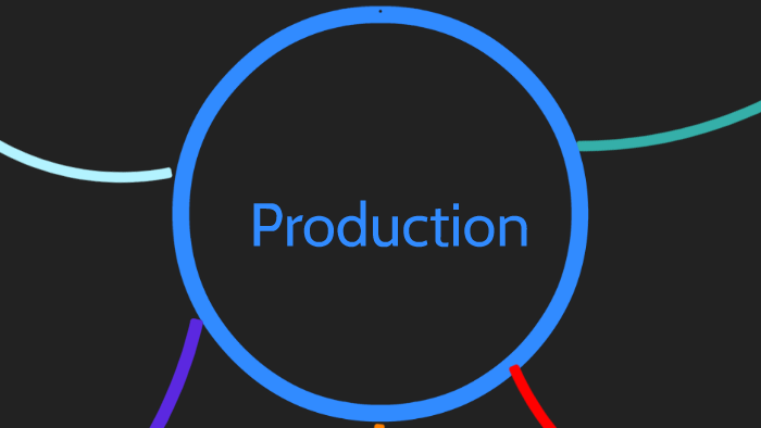 Production Mind Map by Jason Leung on Prezi