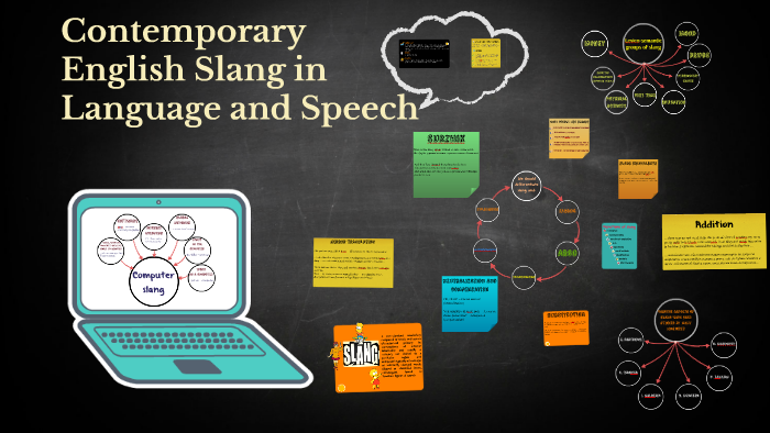The role of modern English slang in language and speech by Mariya ...