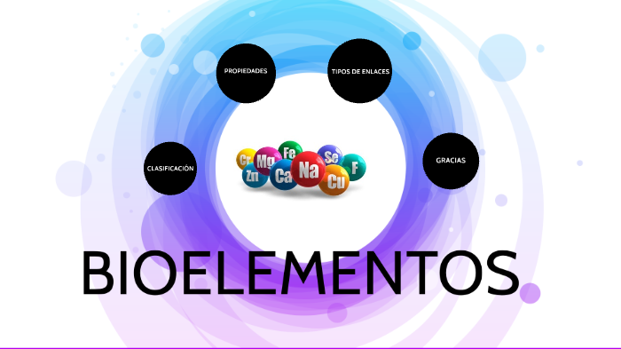 BIOELEMENTOS Y BIOMOLÉCULAS by laura lópez agramonte on Prezi