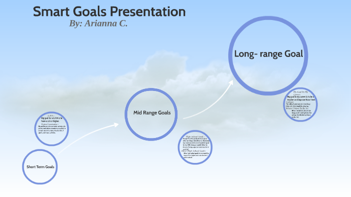 Smart Goals Presentation by Arianna C. on Prezi