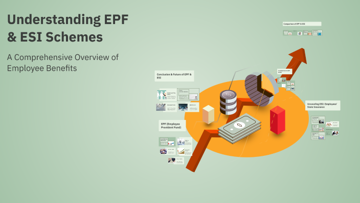 Understanding EPF & ESI Schemes by lokesh j on Prezi