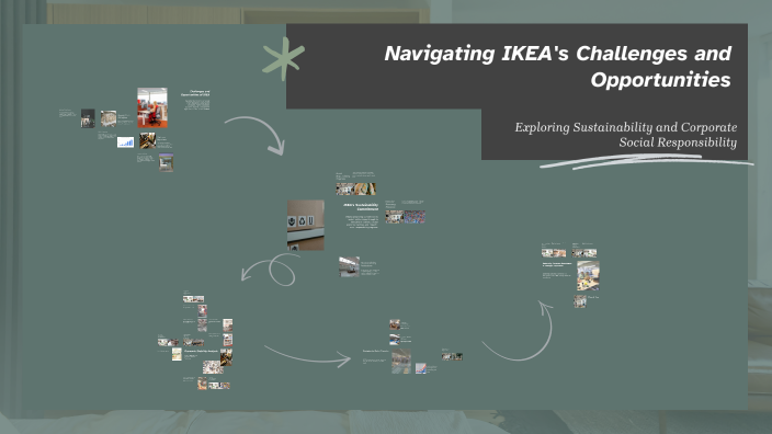 Navigating Challenges and Opportunities at IKEA by Siddharth Bist on Prezi
