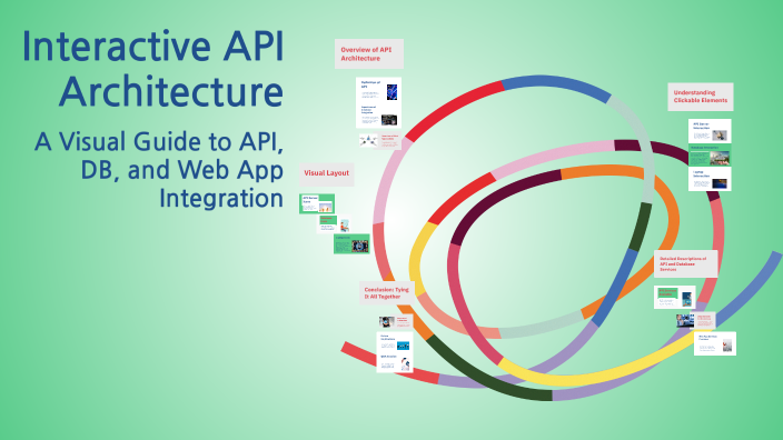 Interactive API Architecture by 요 리 on Prezi