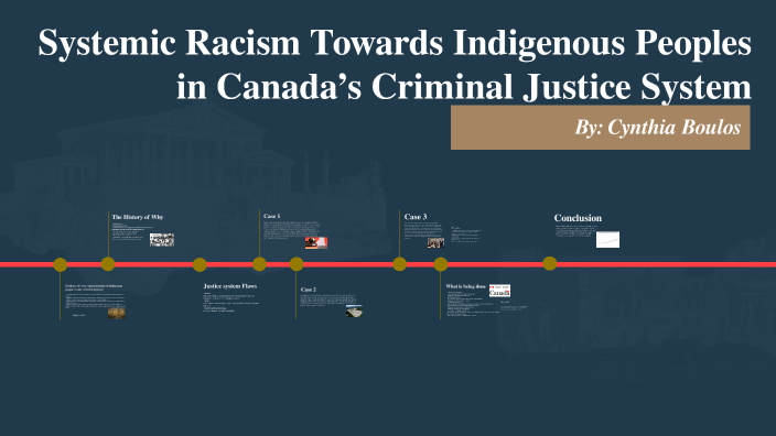Systemic Racism towards Indigenous Peoples by Cynthia Boulos on Prezi