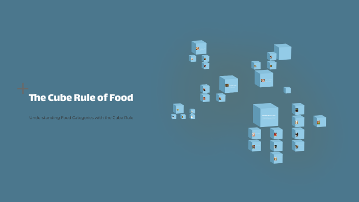 The Cube Rule of Food by DoodlePooge on Prezi