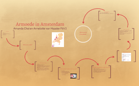 Armoede in Amsterdam by Annelotte van Haaster on Prezi