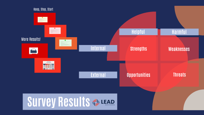 Survey Results by LEAD Advisors on Prezi