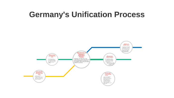 Germany's Unification Process by Dave Lee on Prezi