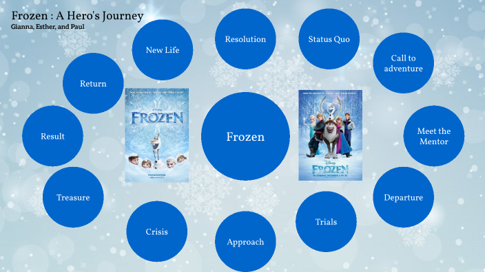 Frozen : Hero's Journey by Esther-Anne Villamin on Prezi