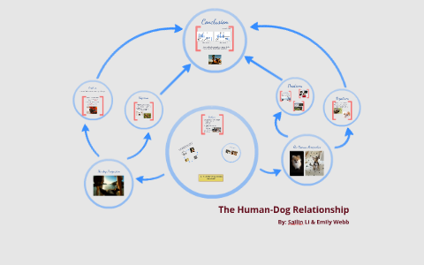 The Human-Dog Relationship by sailin li on Prezi