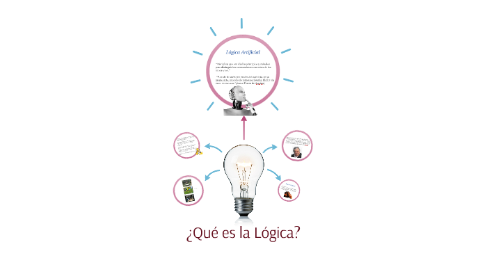 ¿Qué es la Lógica? by