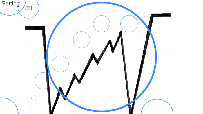 UNIVERSAL STORY STRUCTURE by S Merlino on Prezi