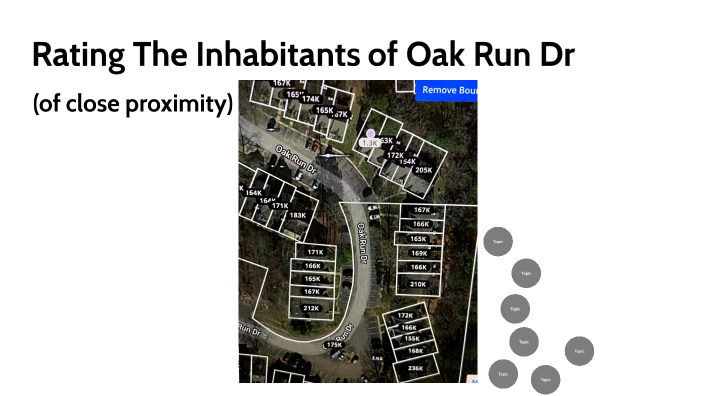 Rating The Inhabitants of Oak Run Dr by Sarah Weber on Prezi